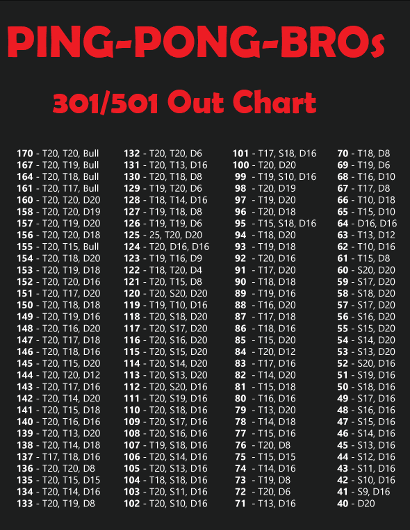 301 501 Darts Rules How To Play 301 501 Darts Explained 301 501 Darts Rules How To Play 301 501 Darts Explained